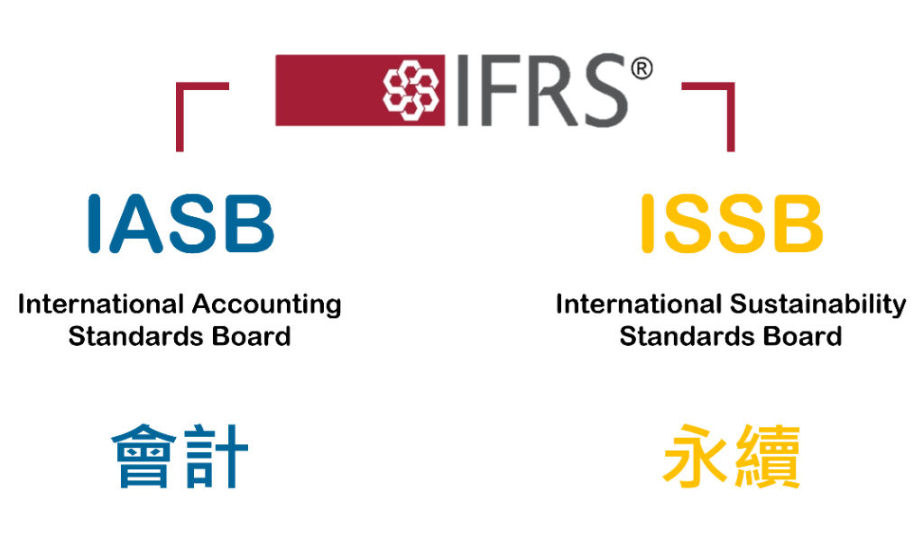 ESG IFRS S1 S2 ESG IFRS S1 S2